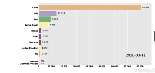 使用bar_chart_race绘制动态条形图_bar race-CSDN博客