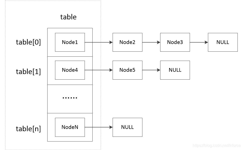 HashMap实现原理及扩容机制详解_hashmap扩容原理-CSDN博客