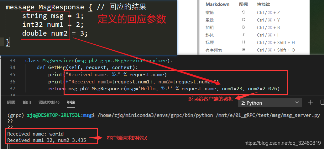Grpc实例之python实现python实现grpc接口实例 Csdn博客