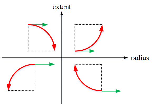 Python之turtle.circle()函数理解-CSDN博客