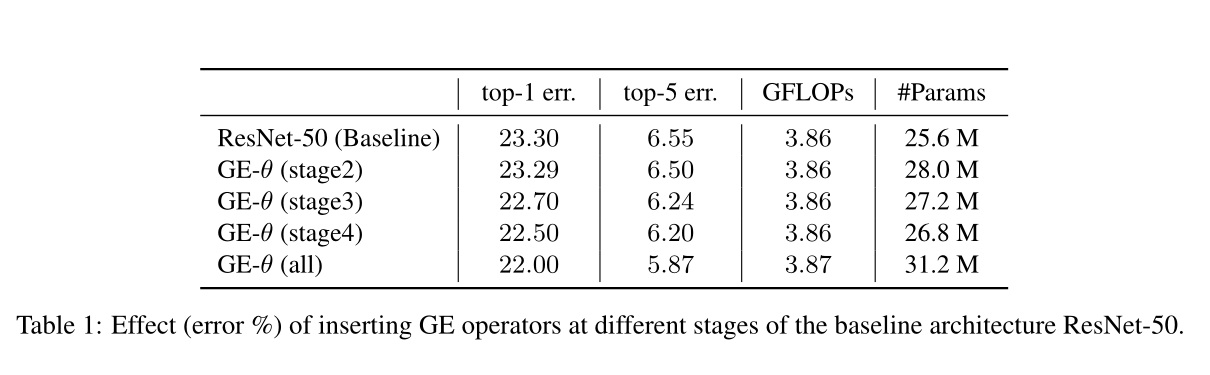 Gather-Excite:Exploiting Feature Context in Convolutional Neural Networks_gather-excite ...