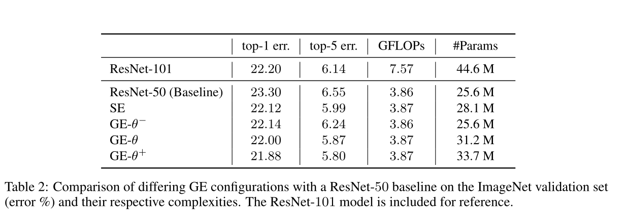 Gather-Excite:Exploiting Feature Context in Convolutional Neural Networks_gather-excite ...