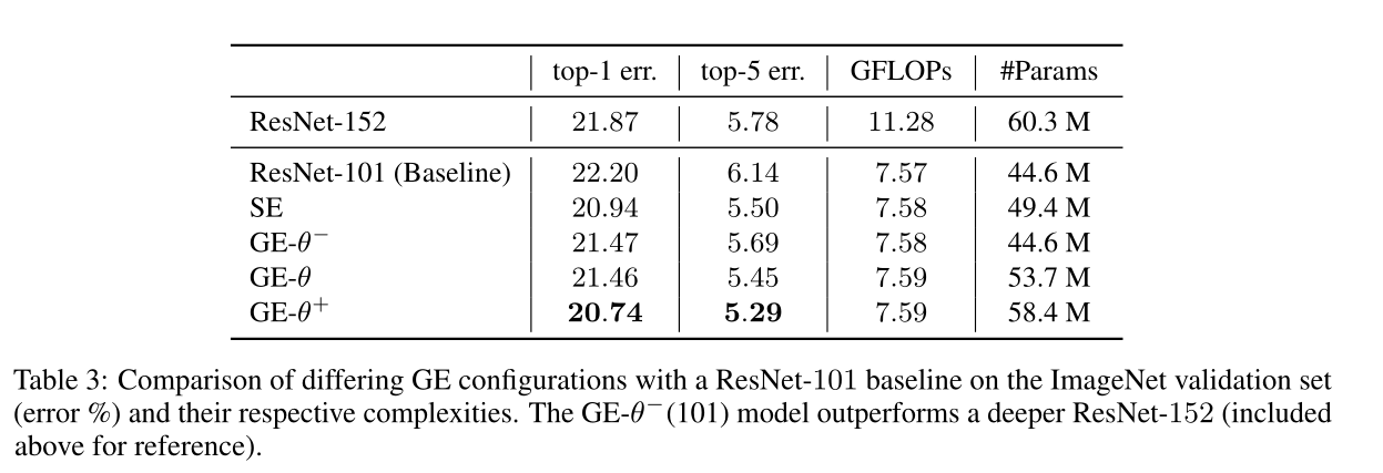 Gather-Excite:Exploiting Feature Context in Convolutional Neural Networks_gather-excite ...