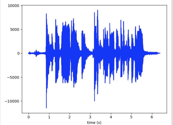 UrbanSound8K-城市音频分类实战_spafe-CSDN博客