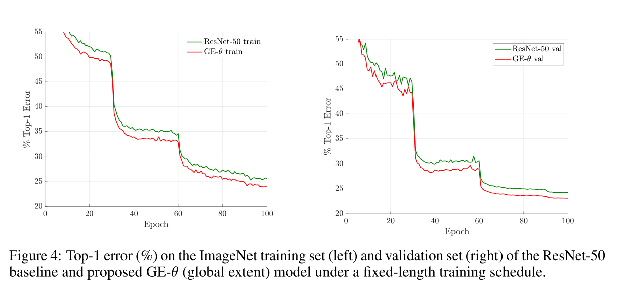 Gather-Excite:Exploiting Feature Context in Convolutional Neural Networks_gather-excite ...