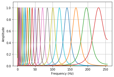 UrbanSound8K-城市音频分类实战_spafe-CSDN博客