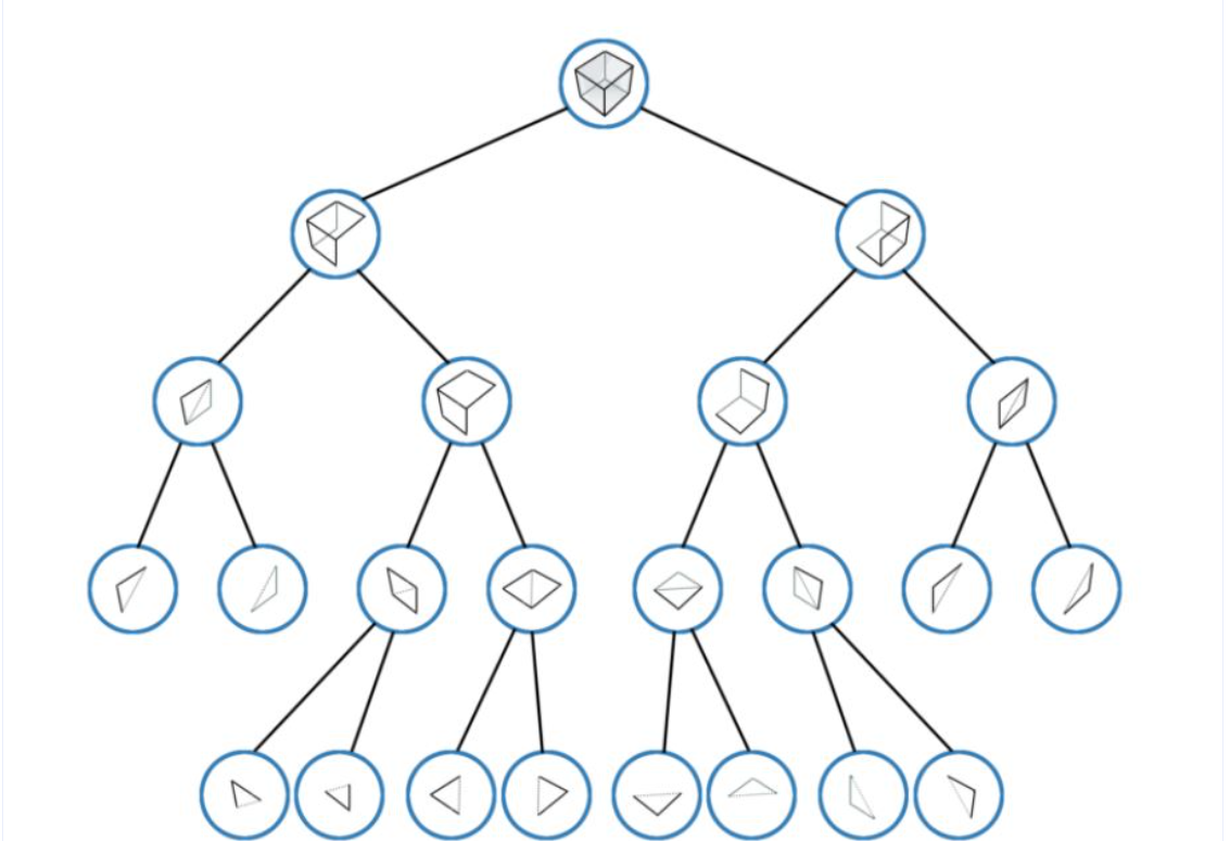 BSP Tree算法简述_bsp树-CSDN博客