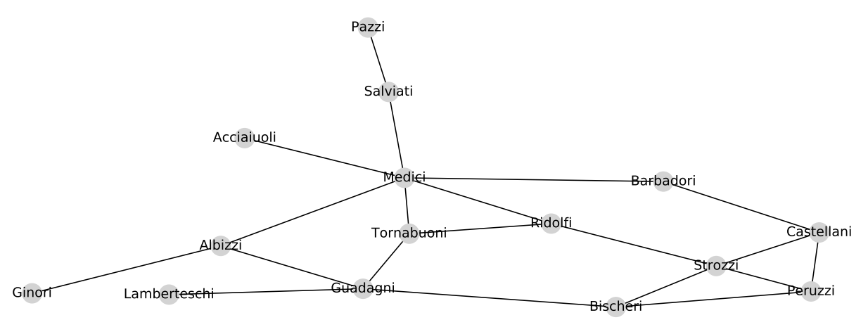 聚类系数clustering coefficient计算方式-CSDN博客