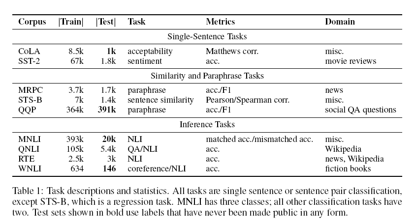 benchmark: GLUE ,CoQA,SQuAD_glue: a multi-task benchmark and analysis platform-CSDN博客