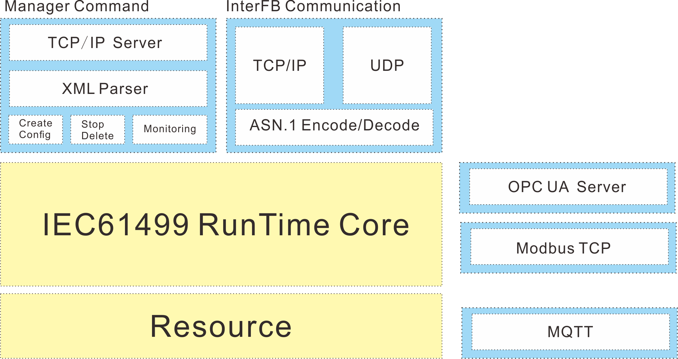 IEC61499 与OPC UA_iec61499 opc ua-CSDN博客
