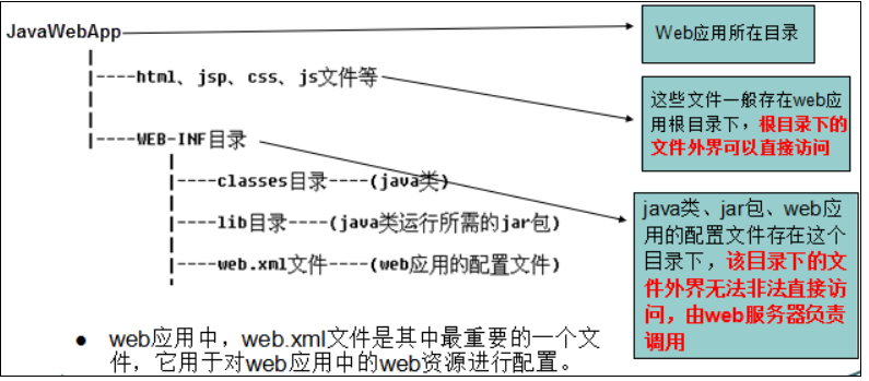 基于IDEA搭建JavaWeb入门项目结构（2021版）_idea web下文件位置-CSDN博客