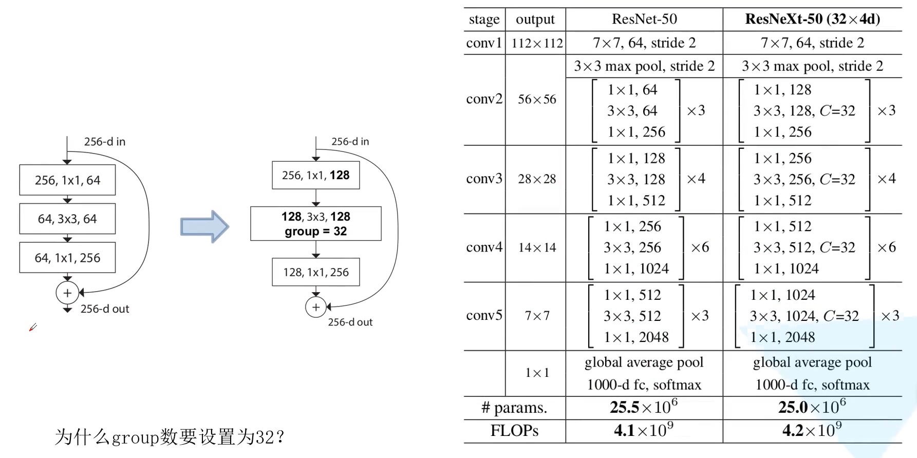 ResNeXt网络结构_resnet152网络结构-CSDN博客