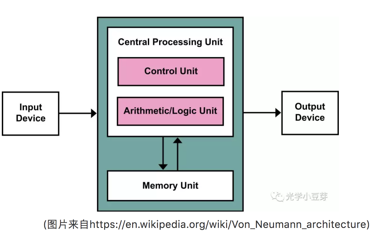 In Memory Computing（存内计算、存算一体、内存内计算）-CSDN博客