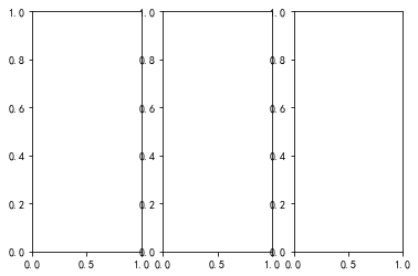 plt.subplot()的作用是什么_plt.subplot(221)-CSDN博客