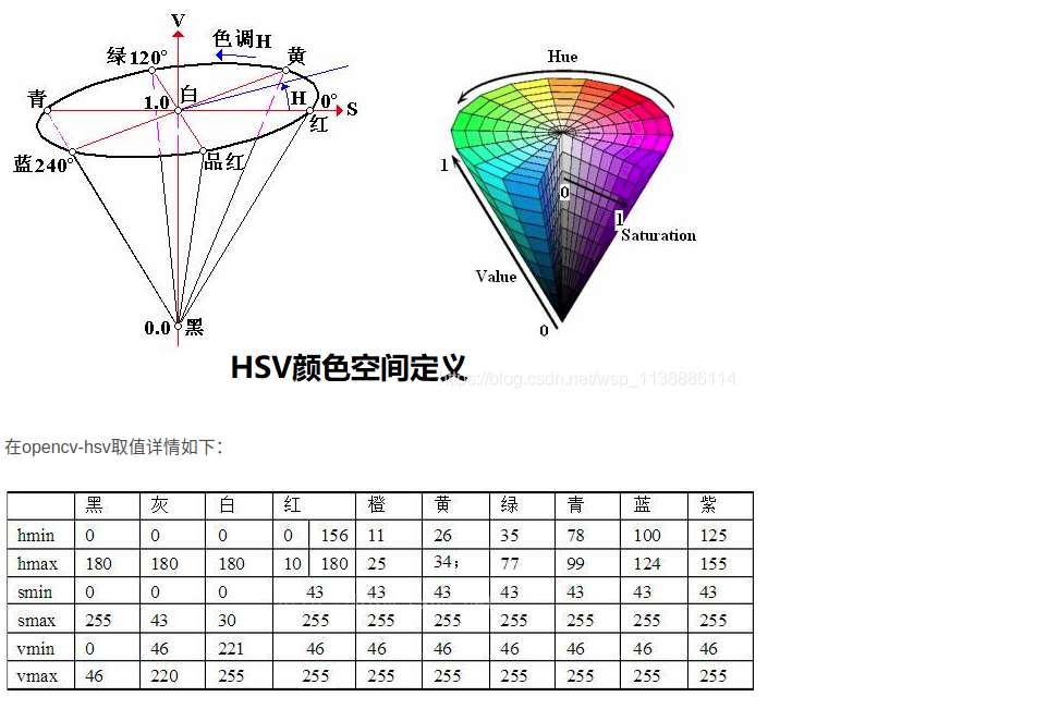 python OpenCV— 颜色空间（RGB，HSV，Lab）与 颜色直方图_rgb、hsv、lab直方图对比-CSDN博客