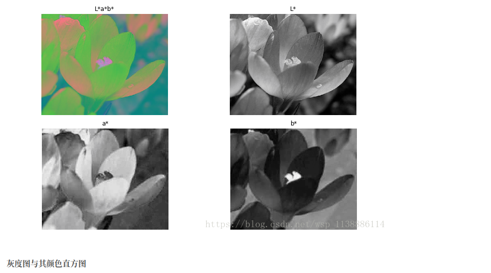 Python Opencv— 颜色空间（rgb，hsv，lab）与 颜色直方图rgb、hsv、lab直方图对比 Csdn博客 