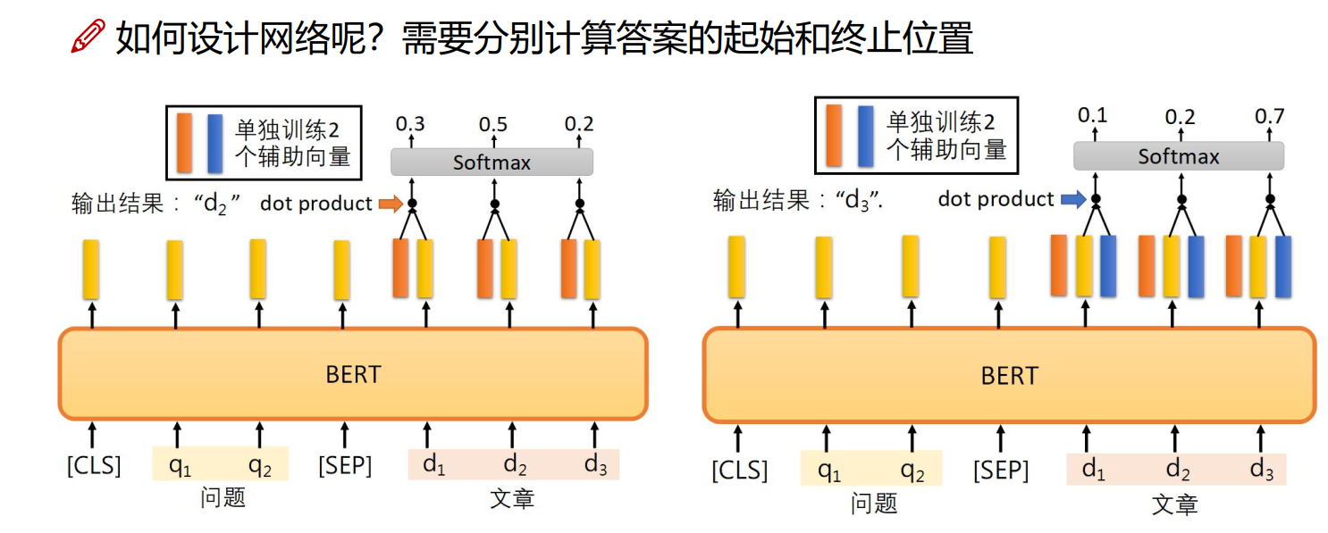 BERT |（2）BERT的原理详解_bert原理-CSDN博客