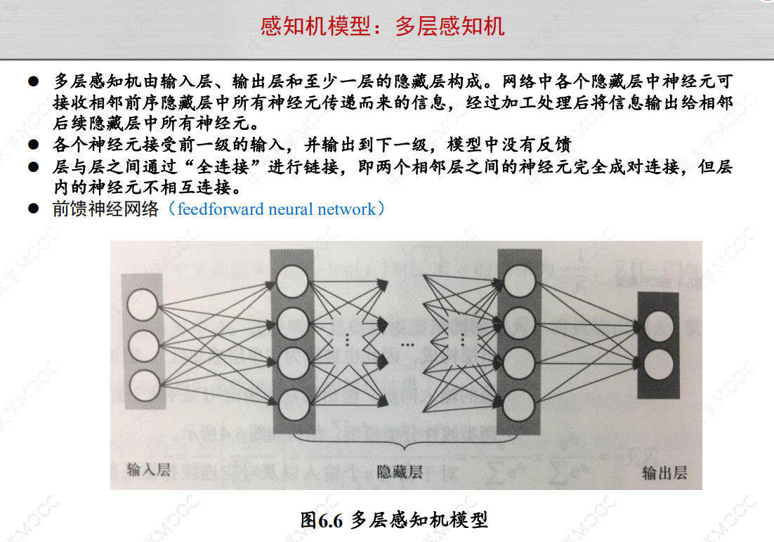 深度学习前馈、卷积、循环神经网络介绍及pytorch实践_7乘7的图片如何利用神经网络进行识别-CSDN博客