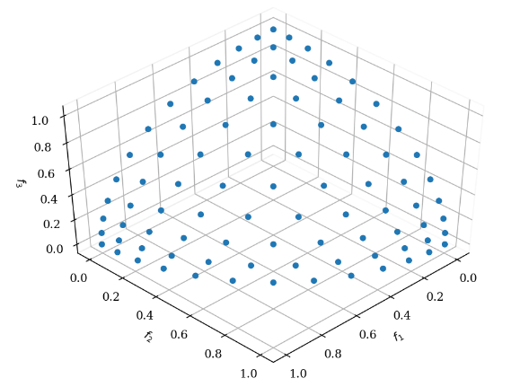 多目标优化的DTLZ基准问题详细介绍（最全概括）_dtlz1-CSDN博客