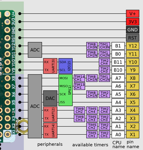 利用STM32F405RG制作pyBoard实验板_stm32f405烧录micropython-CSDN博客
