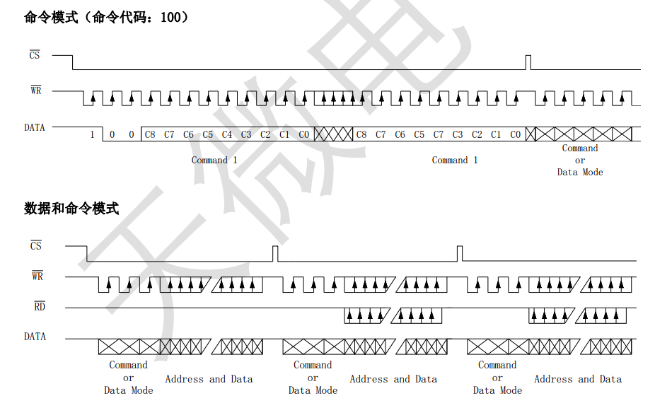 TM1622的程序设计实现_tm1621例程-CSDN博客