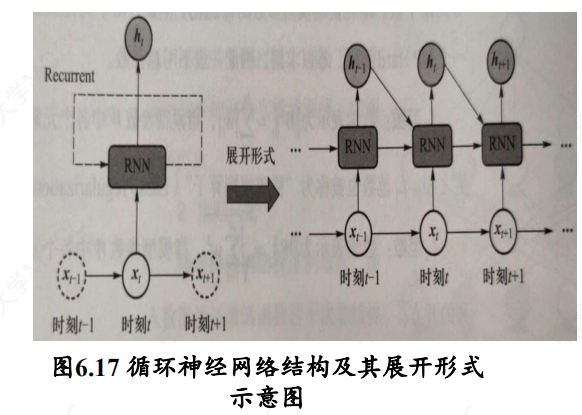深度学习前馈、卷积、循环神经网络介绍及pytorch实践_7乘7的图片如何利用神经网络进行识别-CSDN博客