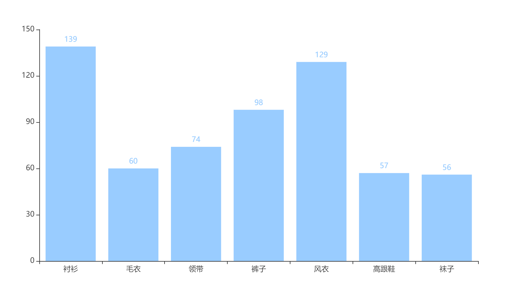 用set_series_opts在PyEcharts中实现系列配置_python中setseriesopt-CSDN博客