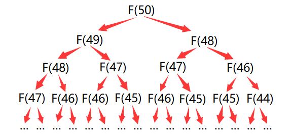 斐波那契数（Fibonacci）递归求法与迭代求法及它们各自的优缺点_用迭代法求fibonacci数列-CSDN博客