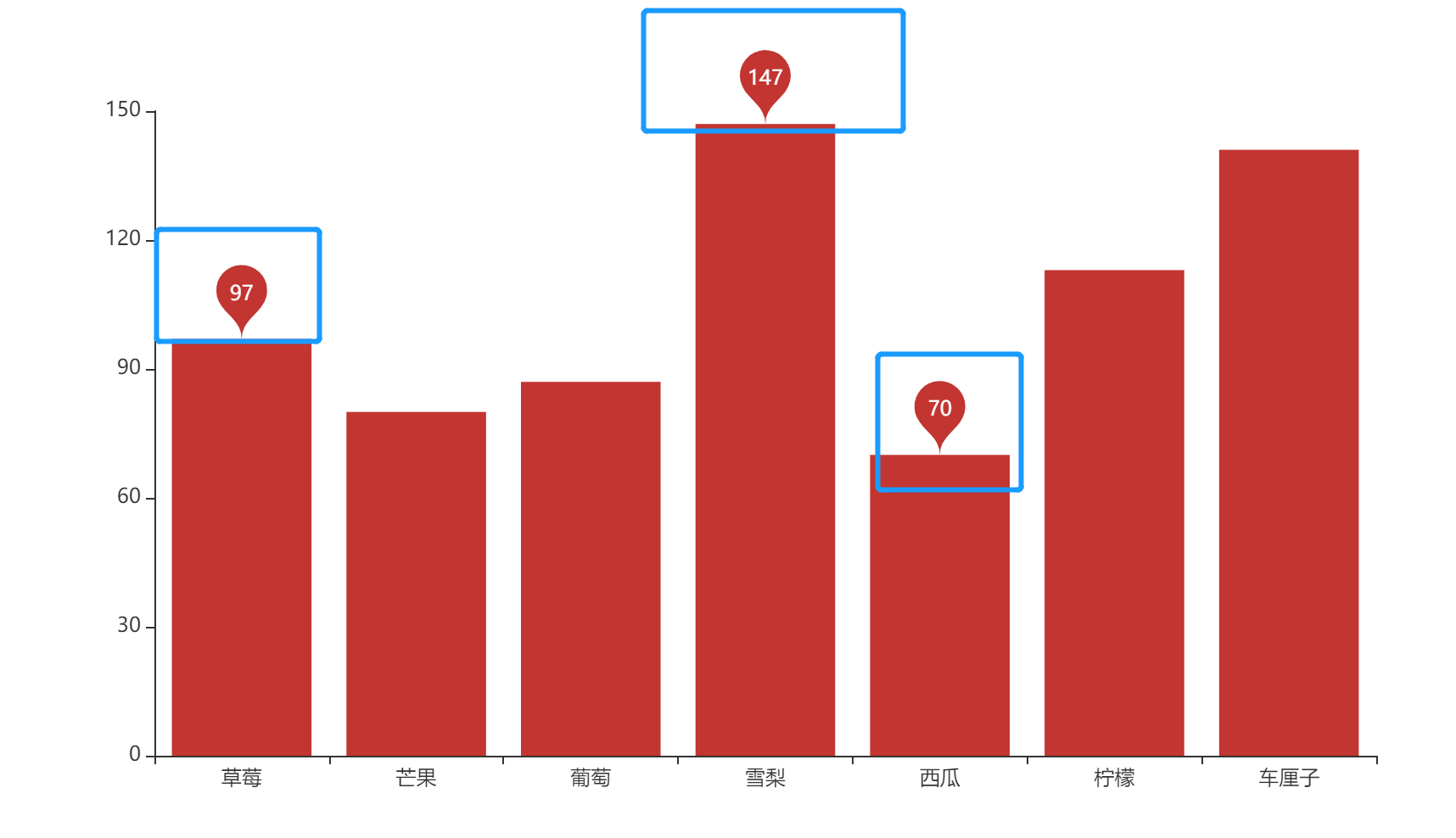 用set_series_opts在PyEcharts中实现系列配置_python中setseriesopt-CSDN博客