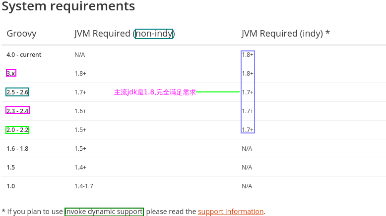 Groovy(一)安装和基础环境配置_groovy library-CSDN博客