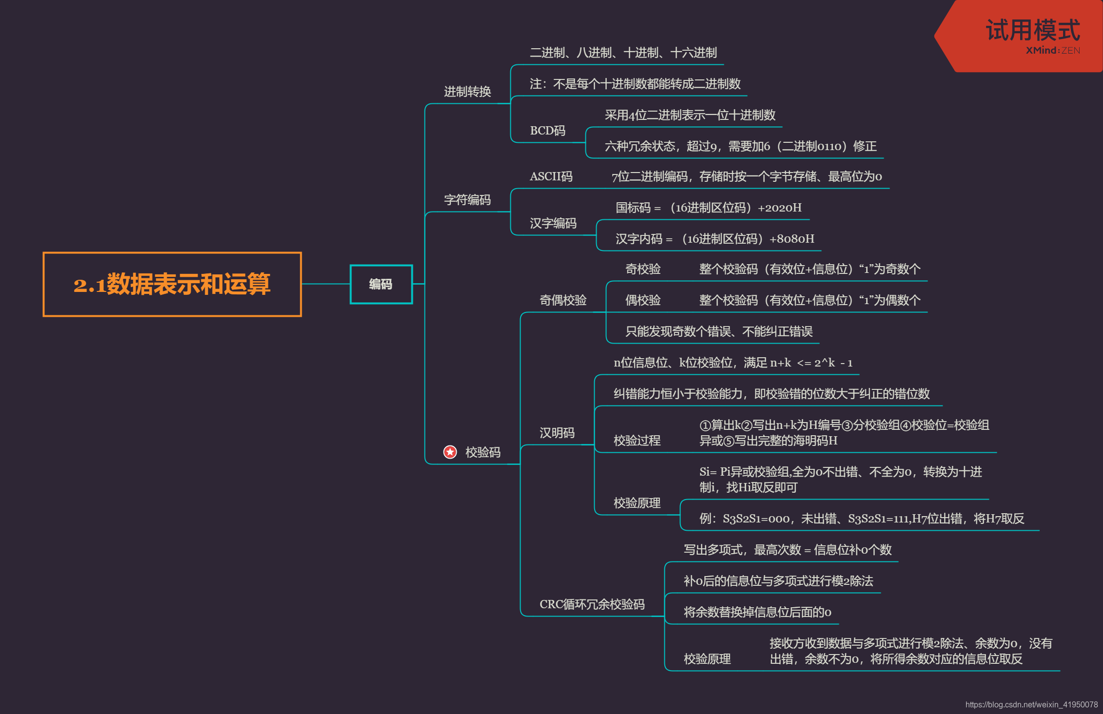 408计算机组成思维导图(各章节清晰详细可下载导图文件)王道408思维导图 Csdn博客