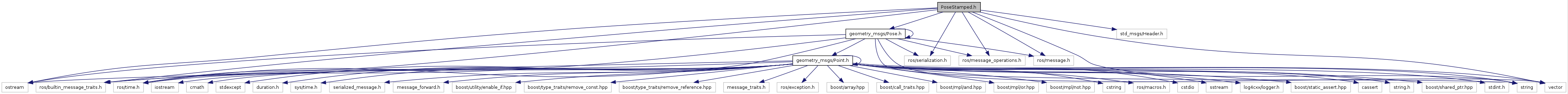 geometry_msgs/PoseStamped的进一步分析_posestamped()-CSDN博客