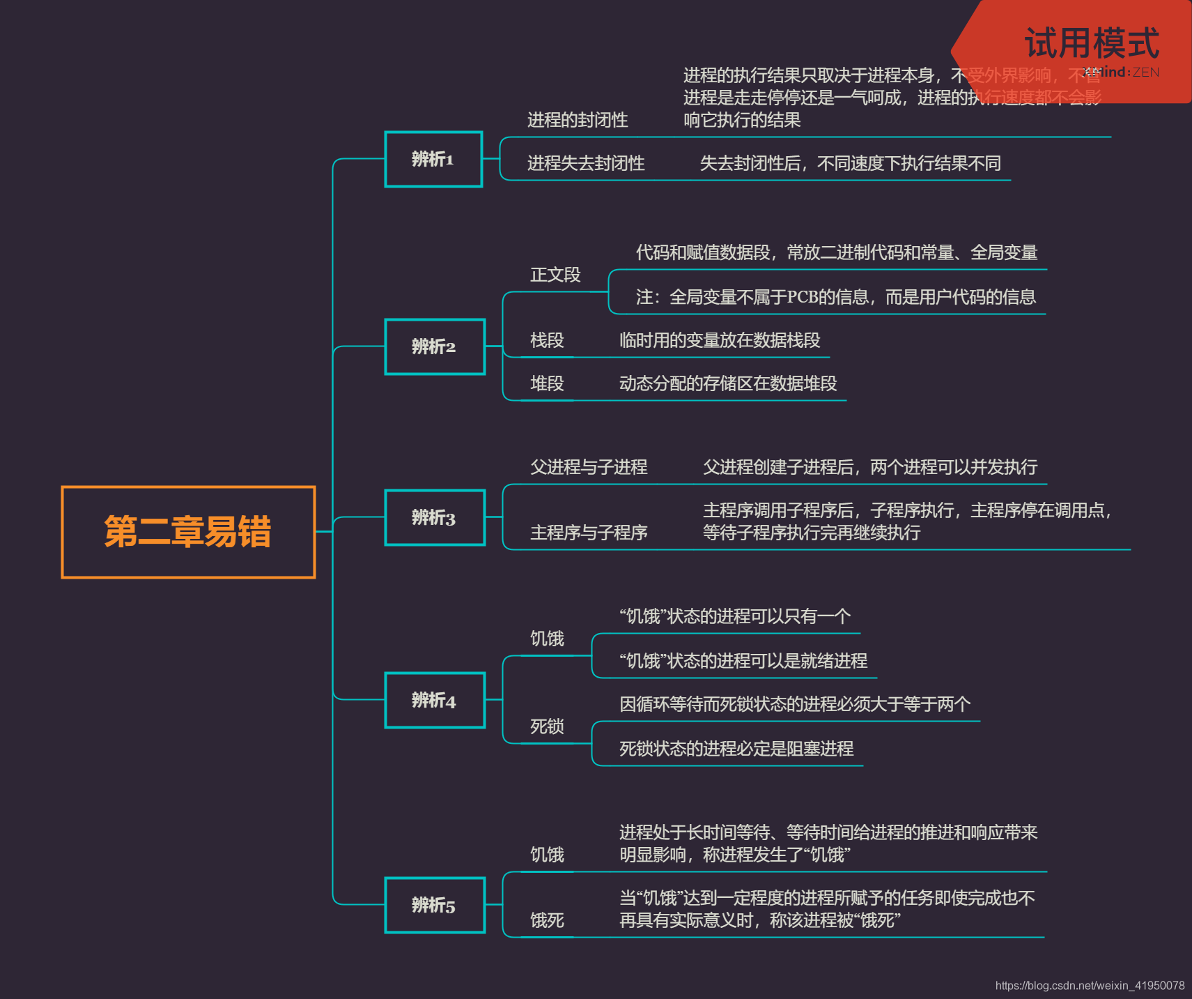 408王道考研【操作系统】(各章节详细可下载xmind文件)王道考研408思维导图 Csdn博客