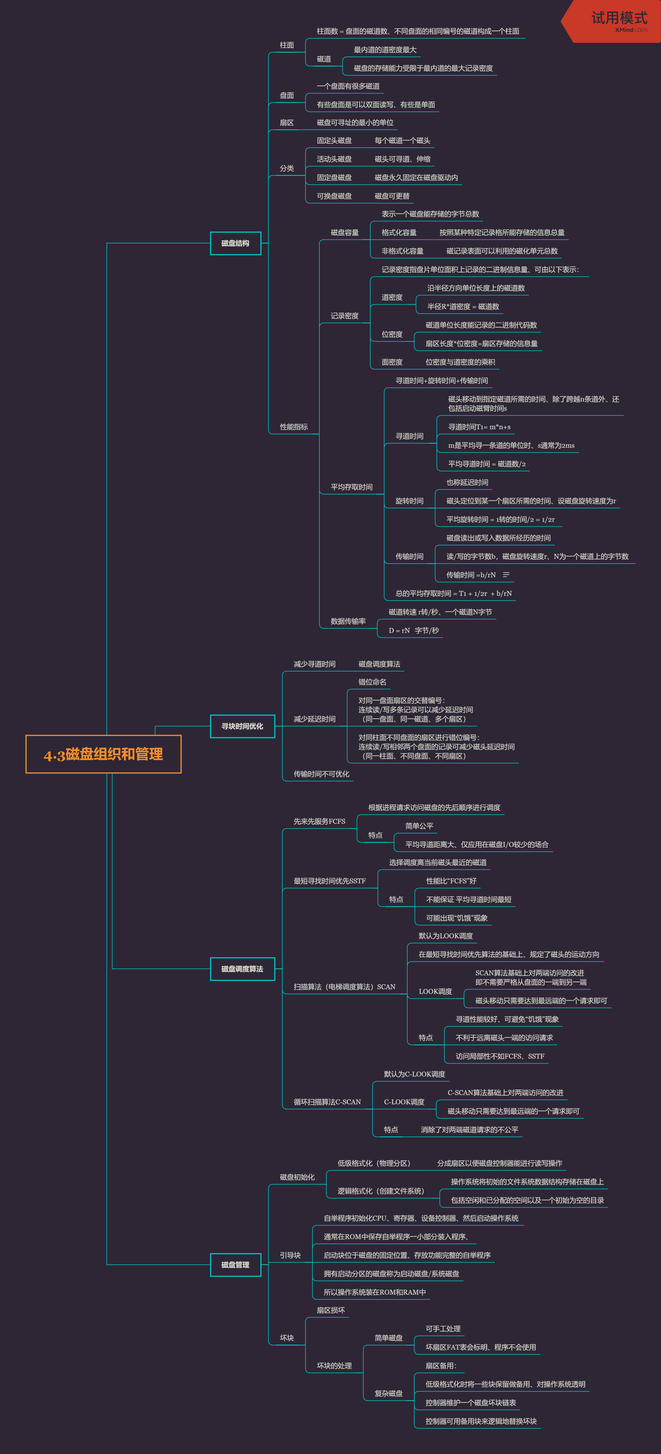 408王道考研【操作系统】（各章节详细可下载xmind文件）_王道考研408思维导图-CSDN博客