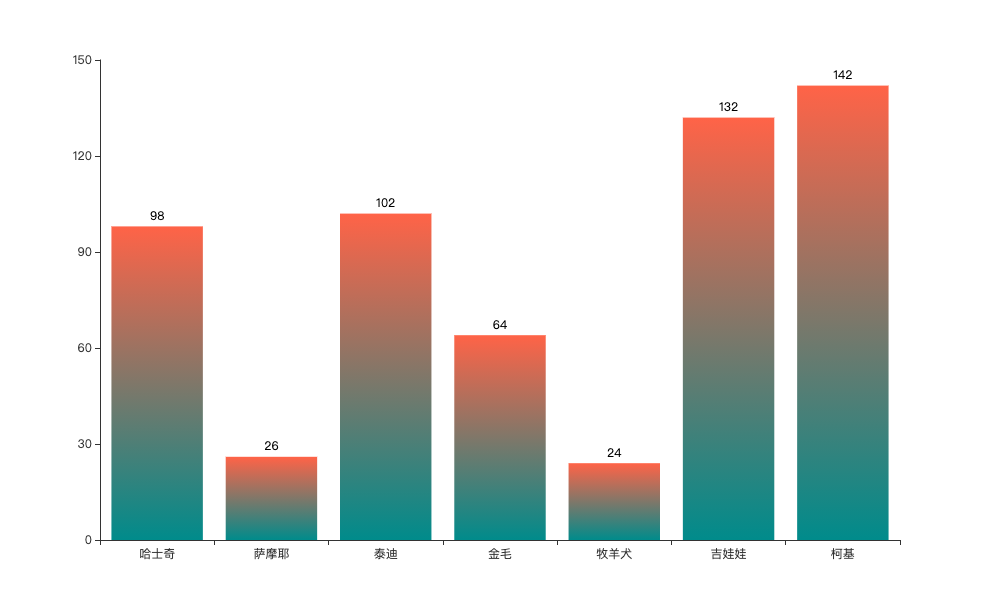 【Pyecharts50例】渐变色散点图/径向渐变/scatter/由圆心向圆周渐变_pyercharts散点图颜色渐变-CSDN博客