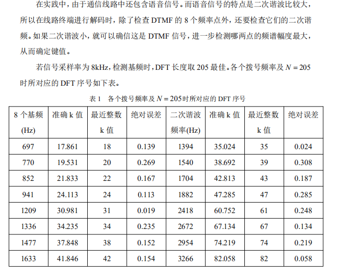 【数字信号】双音多频(DTMF)信号检测【含GUI Matlab源码 512期】_双音多频信号matlab-CSDN博客