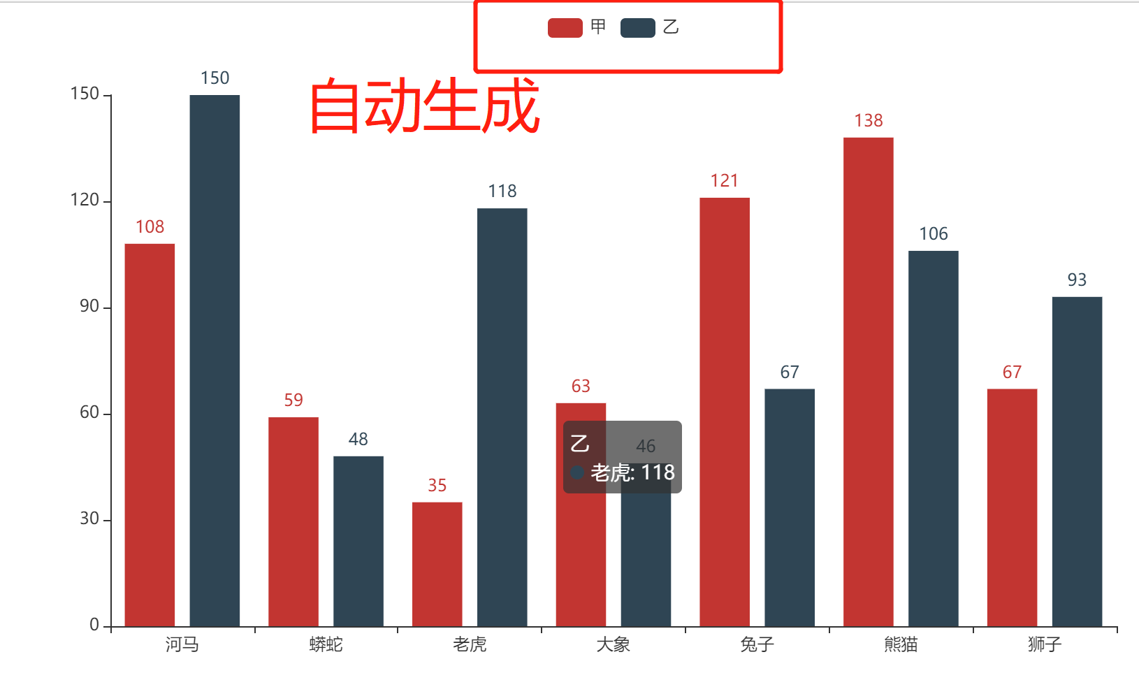 用python实现PyEcharts中的条形图，直方图_pyecharts条形图-CSDN博客