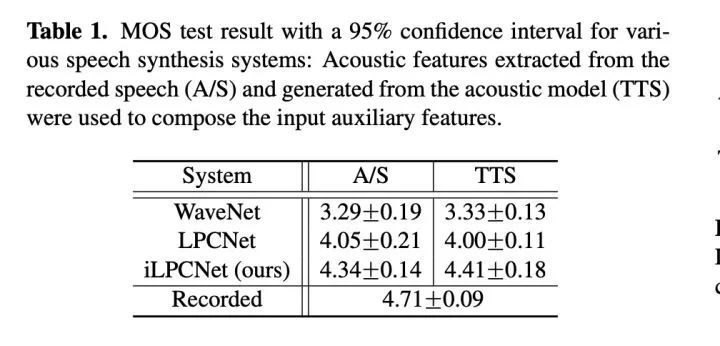 知识点学习之LPCNet-CSDN博客