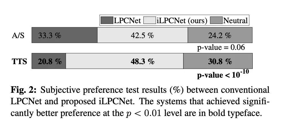 知识点学习之LPCNet-CSDN博客