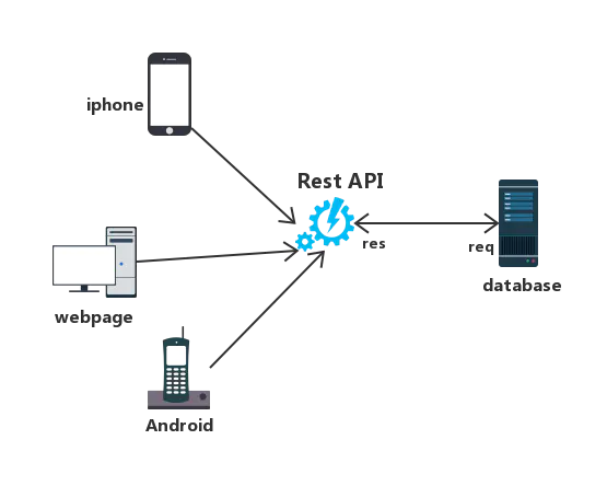 一篇文章带你搞懂什么是 REST 风格 URL_rest url-CSDN博客