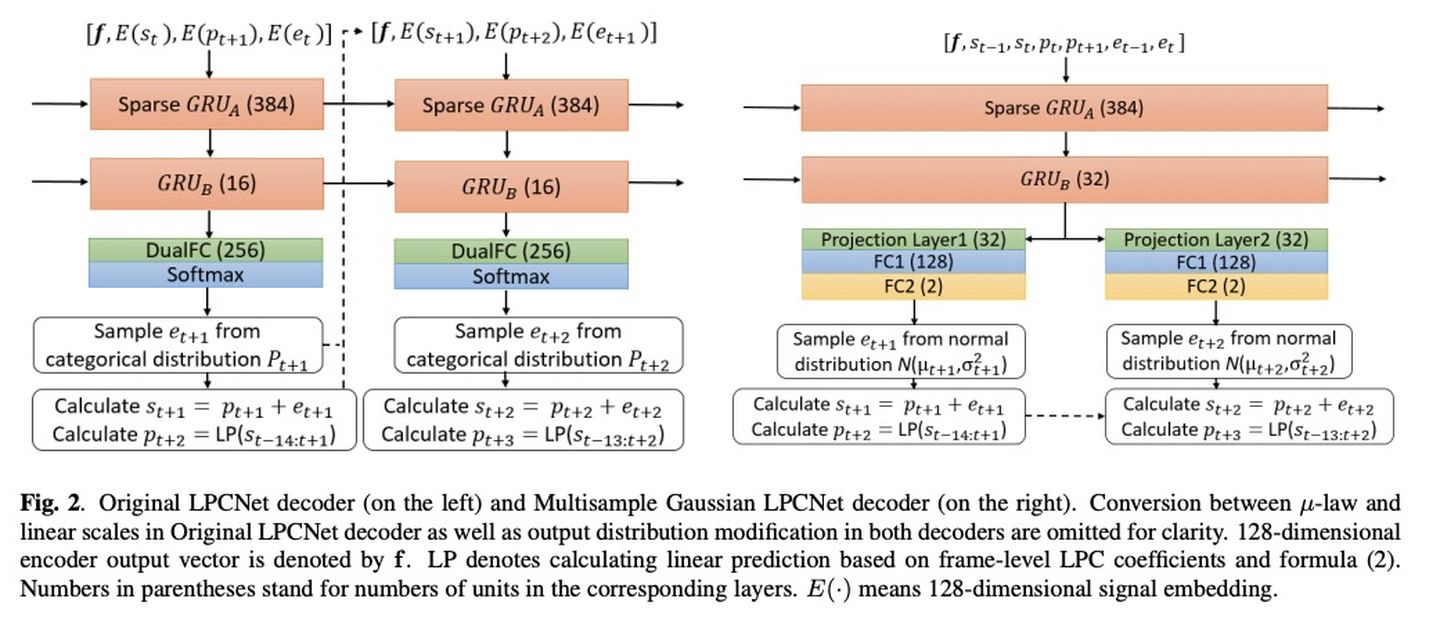 知识点学习之LPCNet-CSDN博客