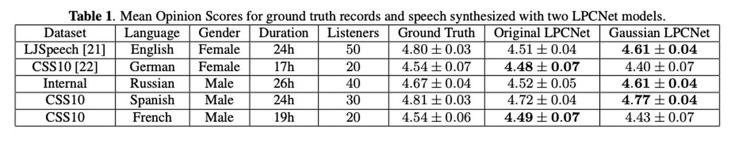 知识点学习之LPCNet-CSDN博客