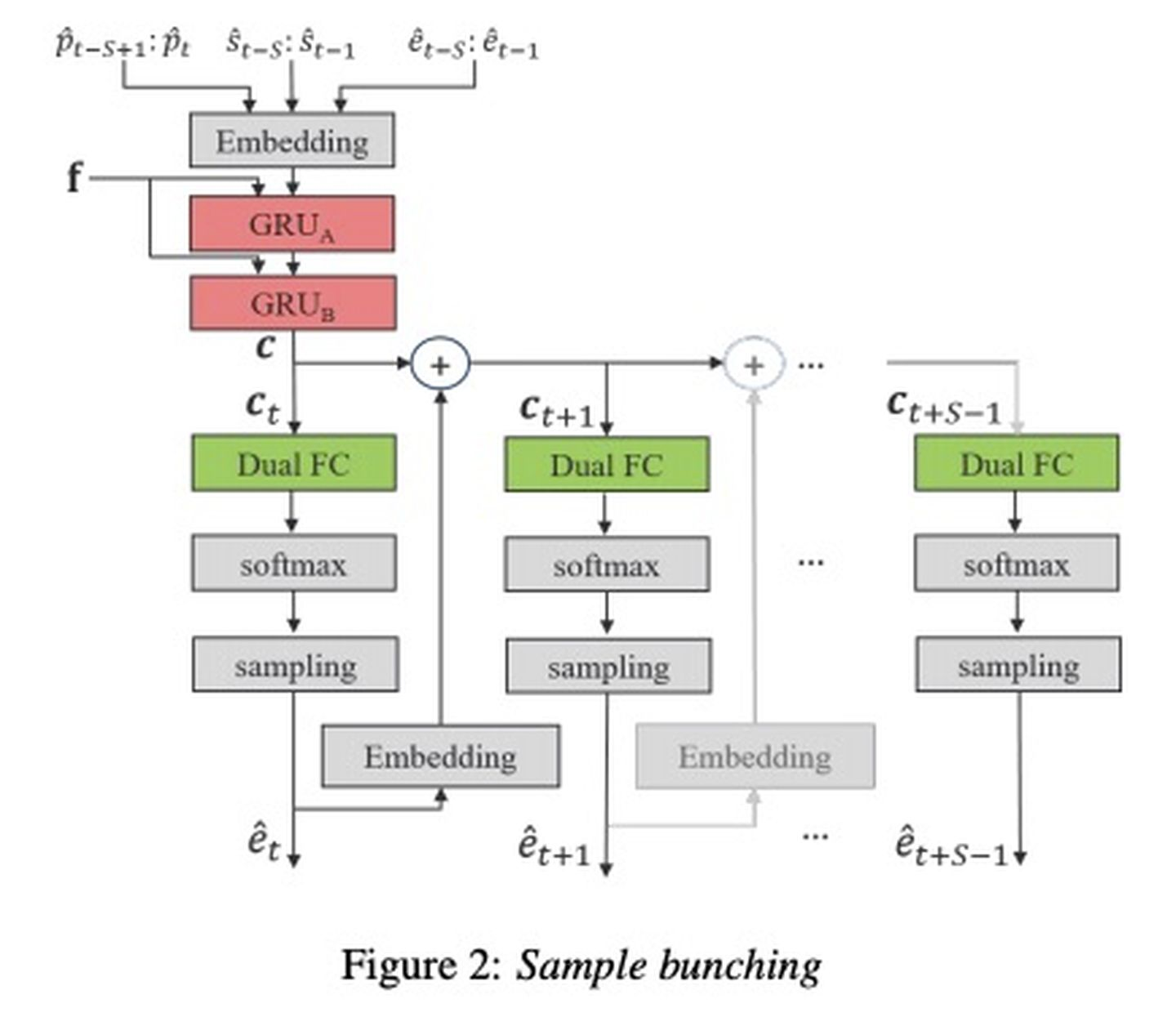 知识点学习之LPCNet-CSDN博客