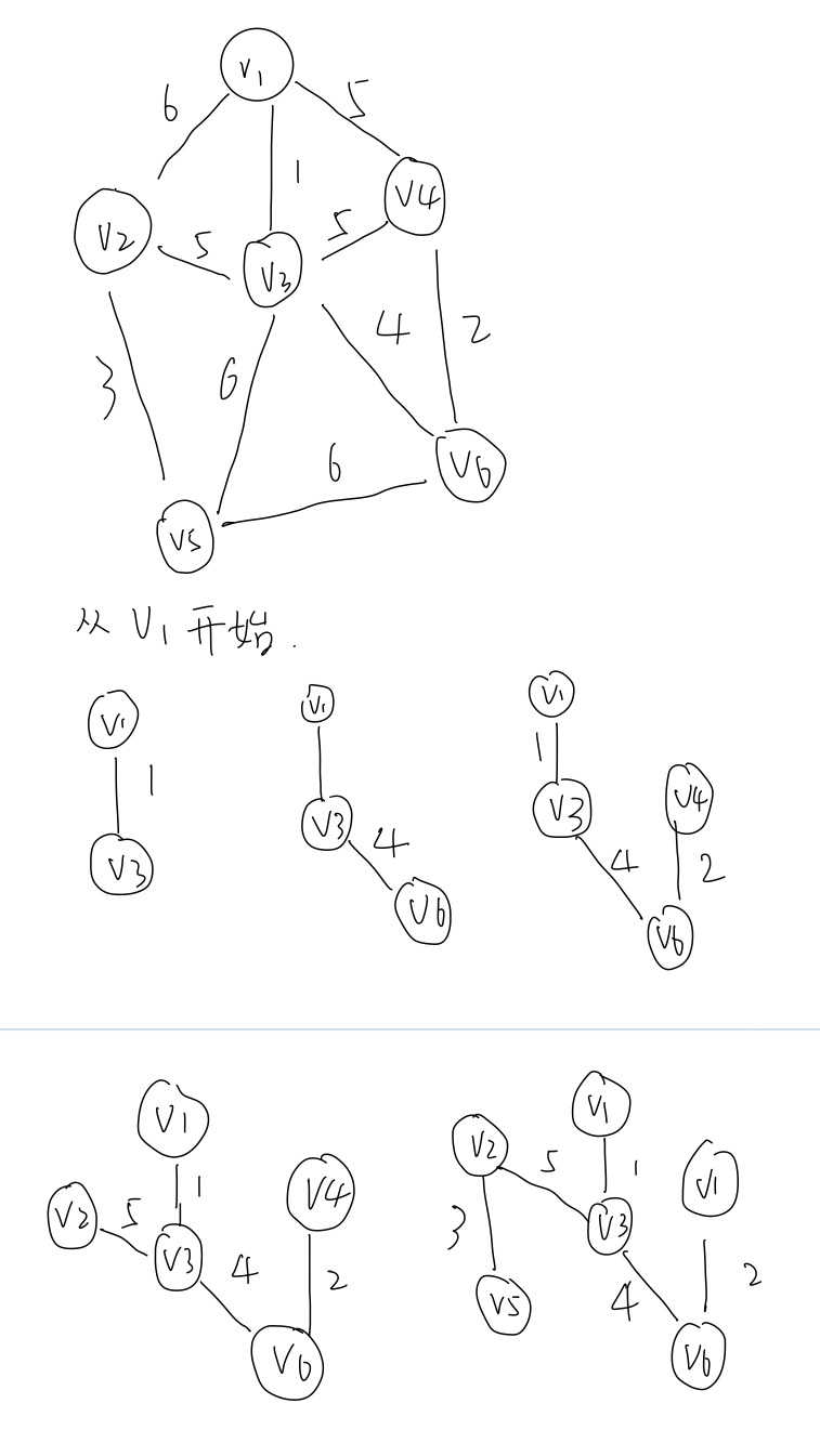 Prim算法prime算法空间复杂度 Csdn博客 5831