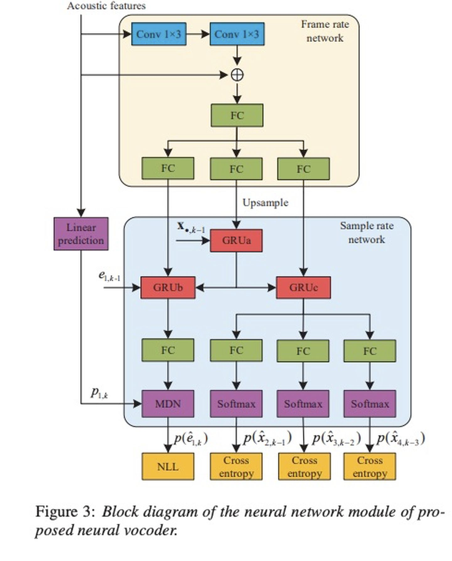 知识点学习之LPCNet-CSDN博客