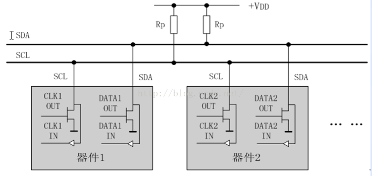 IIC总线_i2c地址掩码-CSDN博客