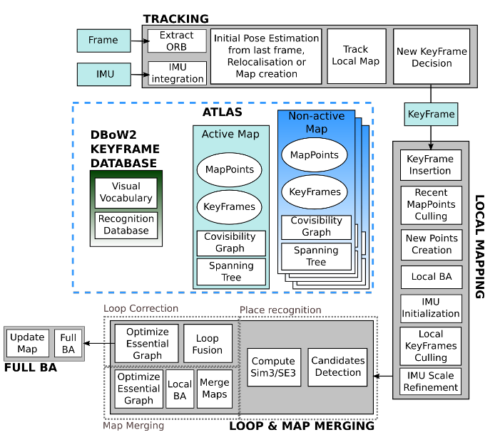 ORB_SLAM3代码学习（1）_mbresetactivemap-CSDN博客