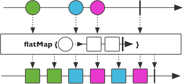 （4）Reactor 3快速上手——响应式Spring的道法术器_reactor3-CSDN博客
