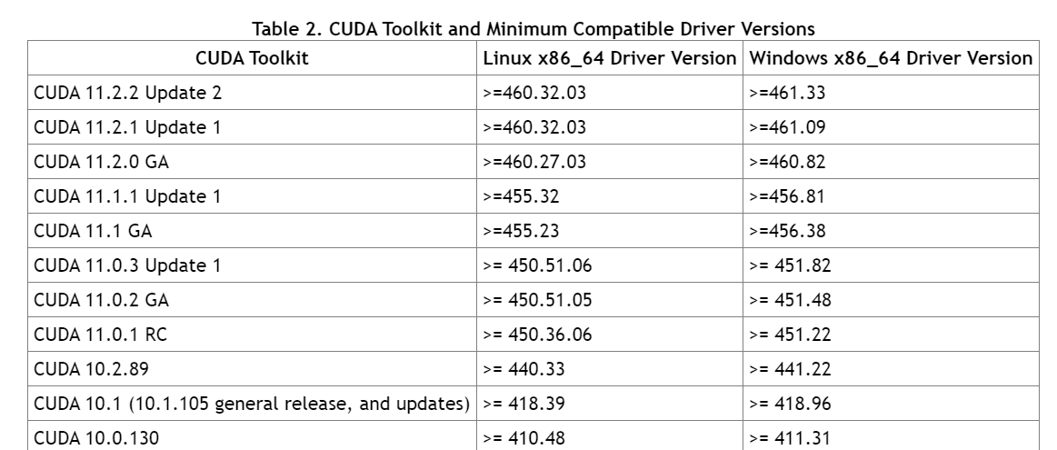 GPU版本pytorch环境搭建经历：win10(MX150)-anaconda-pytorch-jupyter_python nvidia geforce mx150-CSDN博客