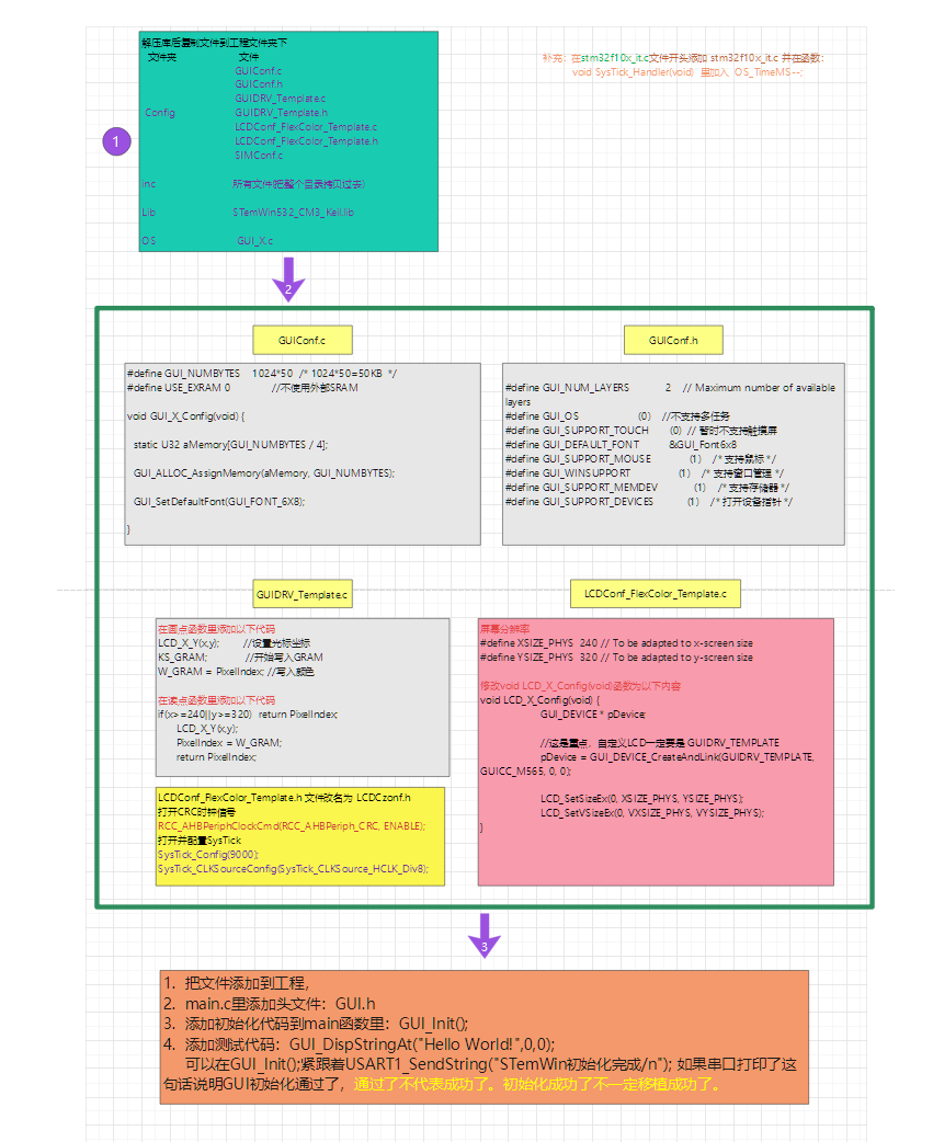 STM32F103学习笔记之STemWin图形库移植_stemwinlibrary-CSDN博客
